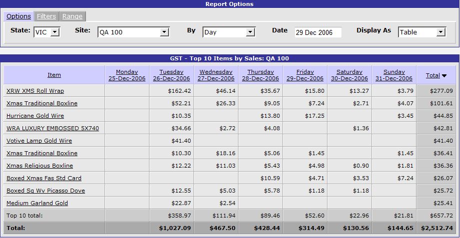 Tutorial: GST Reports