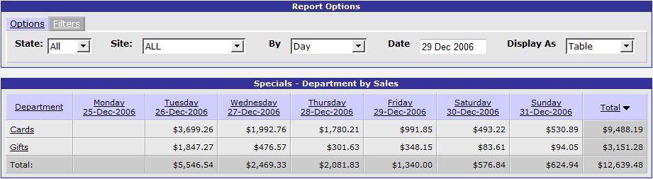 Tutorial: Specials Reports