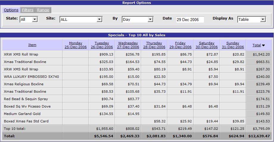 Tutorial: Specials Reports